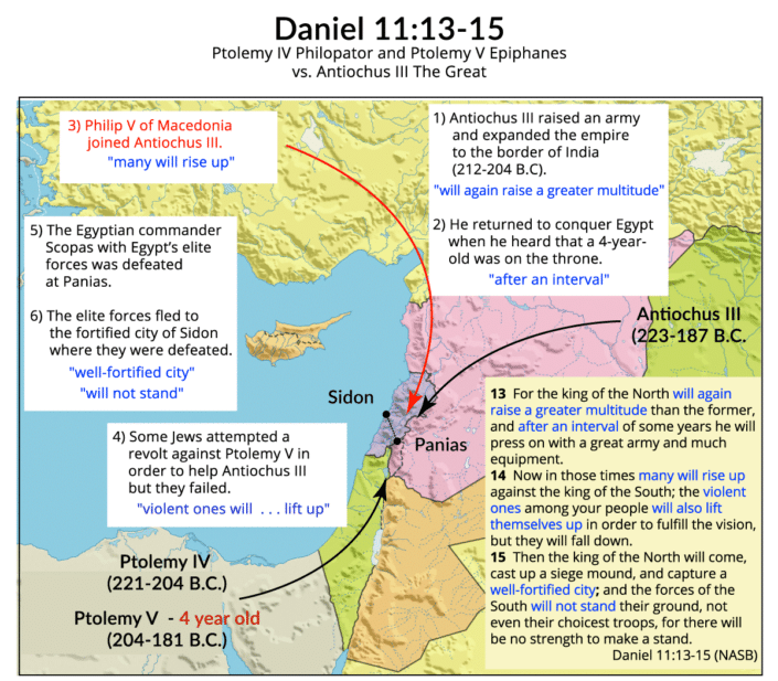 Amazing Detailed Prophecies in Daniel 11 | NeverThirsty