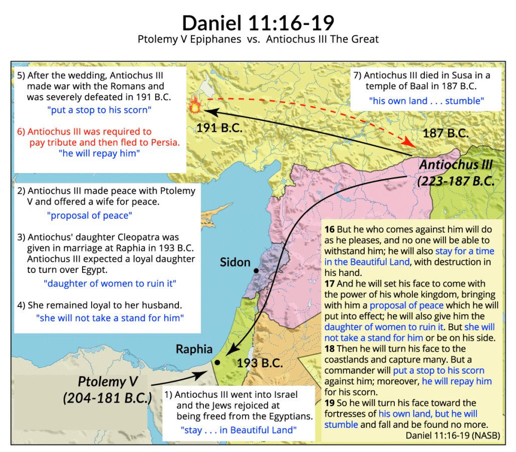 Amazing Detailed Prophecies in Daniel 11 | NeverThirsty