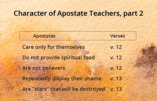 Apostasy Meaning