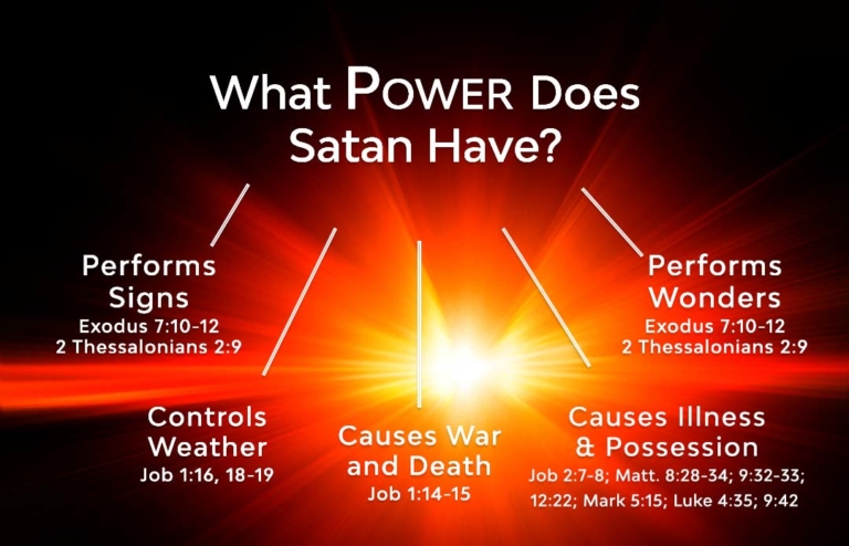 Satan's Power — What Power Does Satan Have? | NeverThirsty