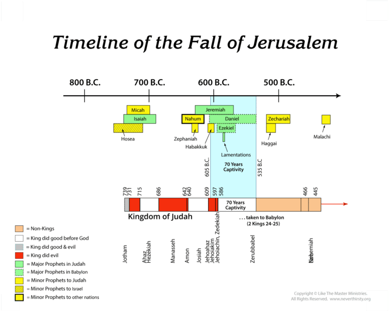 Ezekiel’s Vision — The Glory of the Lord | NeverThirsty