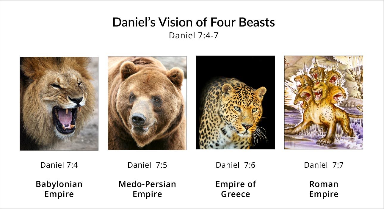 Daniel’s Dream and Vision of Four Beasts | NeverThirsty