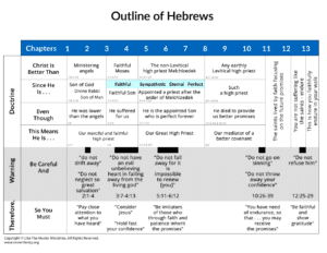 Introduction to Hebrews | NeverThirsty