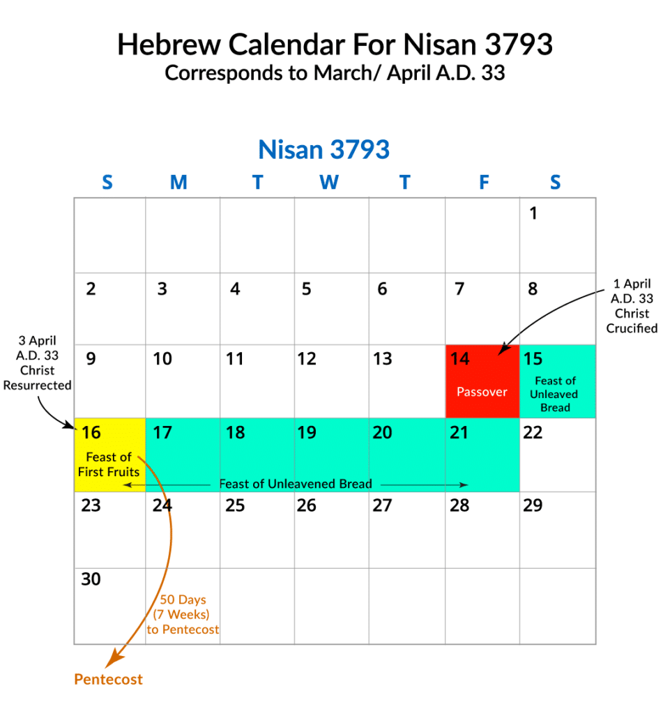 Did the Holy Spirit come 10 days after Christ’s ascension? | NeverThirsty
